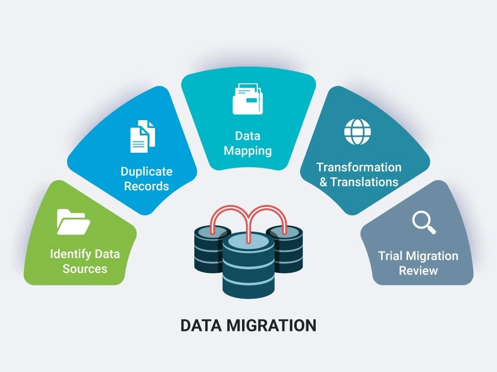 Database migration and warehousing Services | Upwork