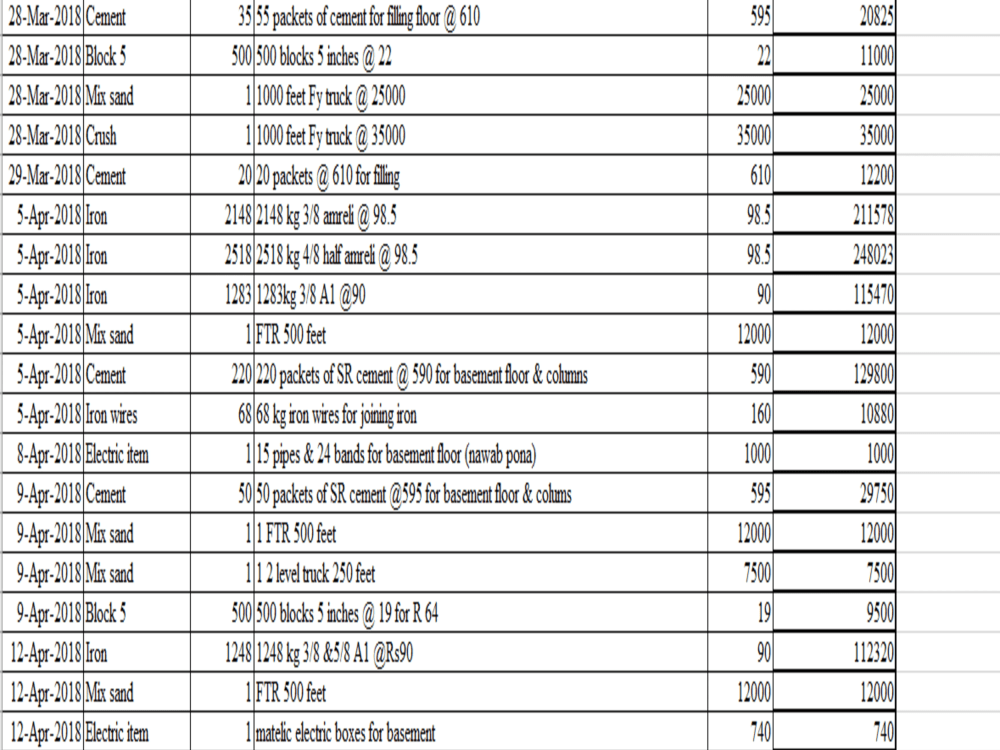 Simple excel sheet for your construction costing | Upwork