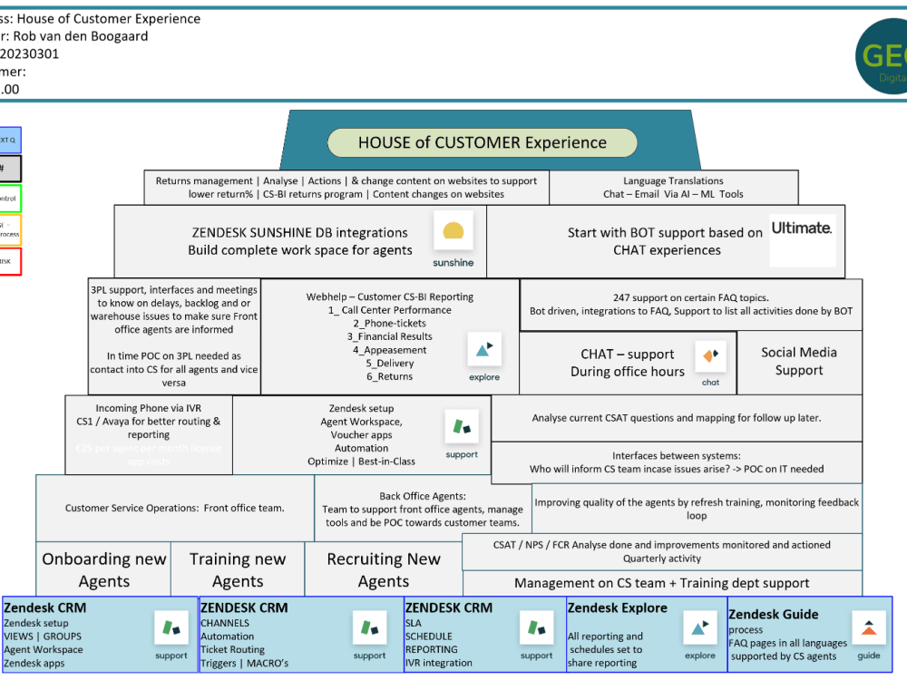 House of CX VISIO based on our intake on how you have set up your ...