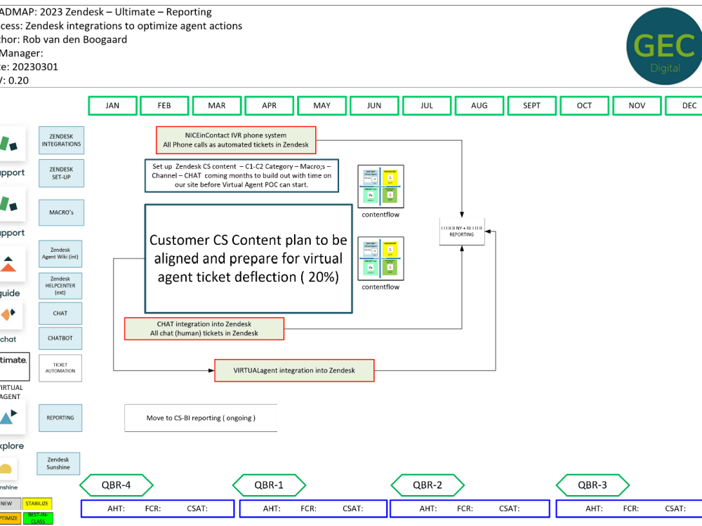 House of CX VISIO based on our intake on how you have set up your ...