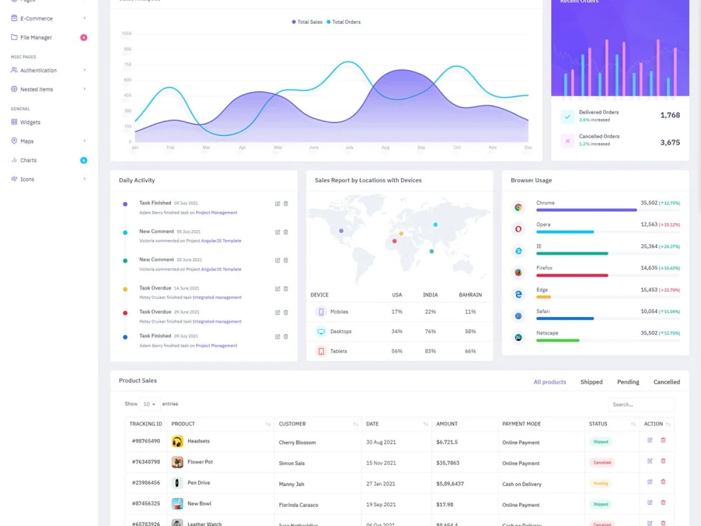 Expert MERN Stack Developer for Building Scalable Web Applications | Upwork Expert MERN Stack Developer for Building Scalable Web Applications | Upwork