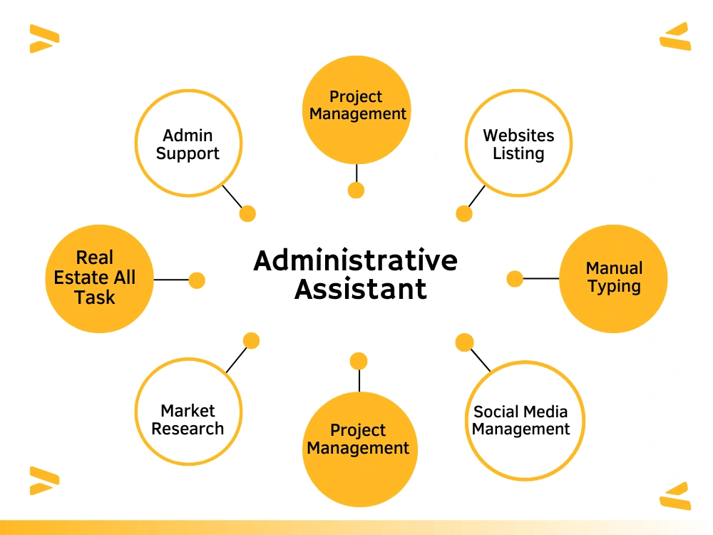 Expert Virtual Assistance & Administrative Support Services | Upwork