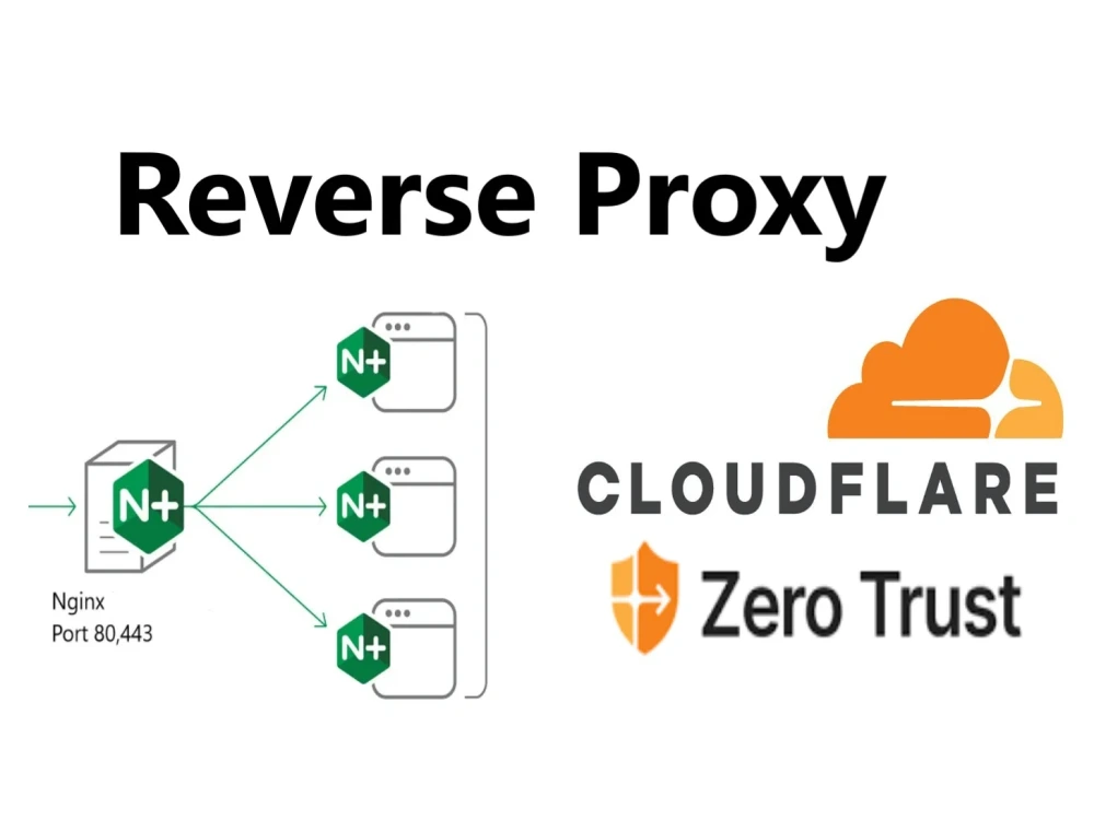 Nginx web server or cloudflare zero trust setup | Upwork