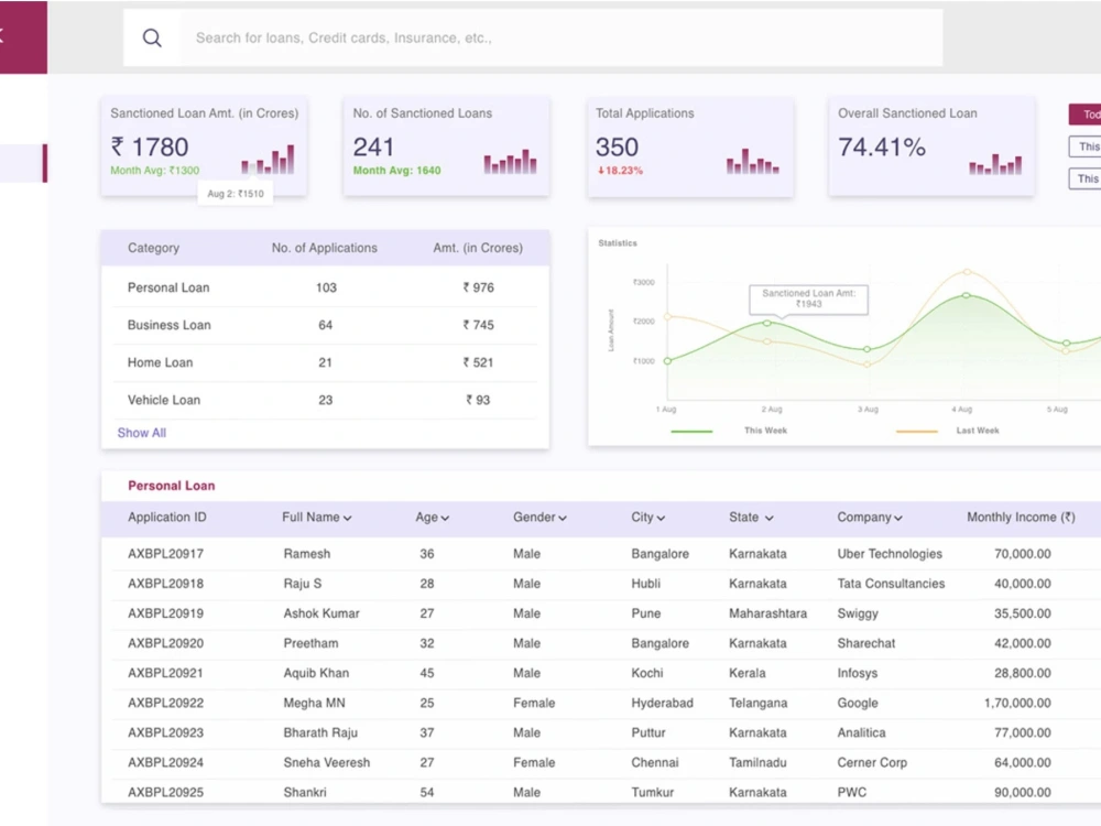 A stunning, responsive UI/UX design for your website using Figma. | Upwork