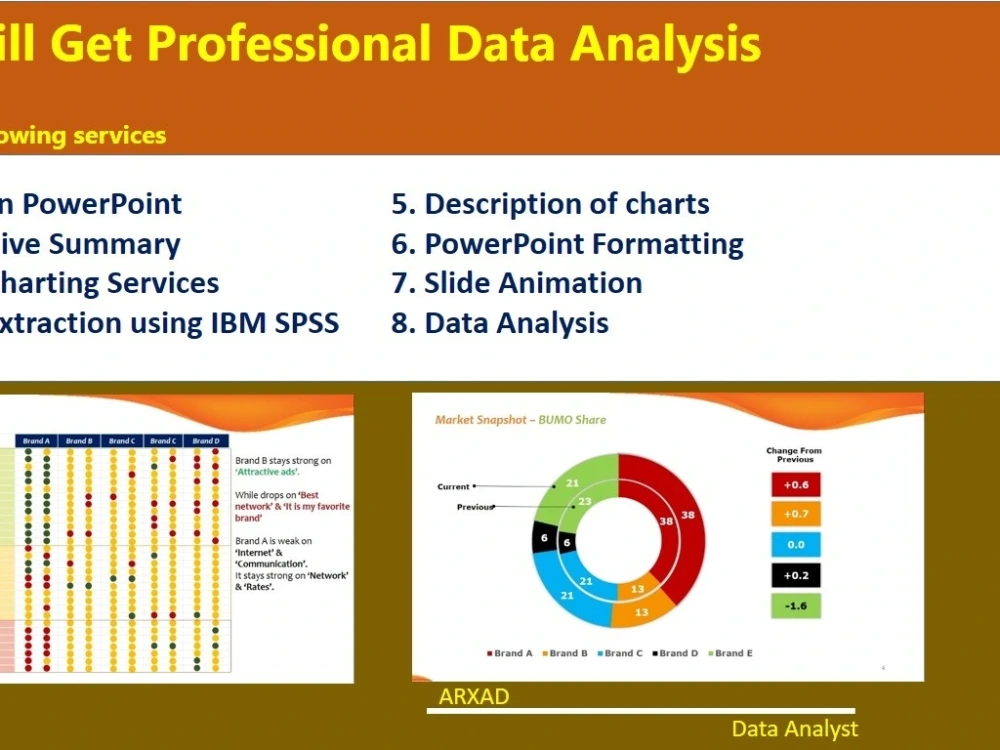 Professional Data Analysis | Data Charting and Data Interpretation Services | Upwork