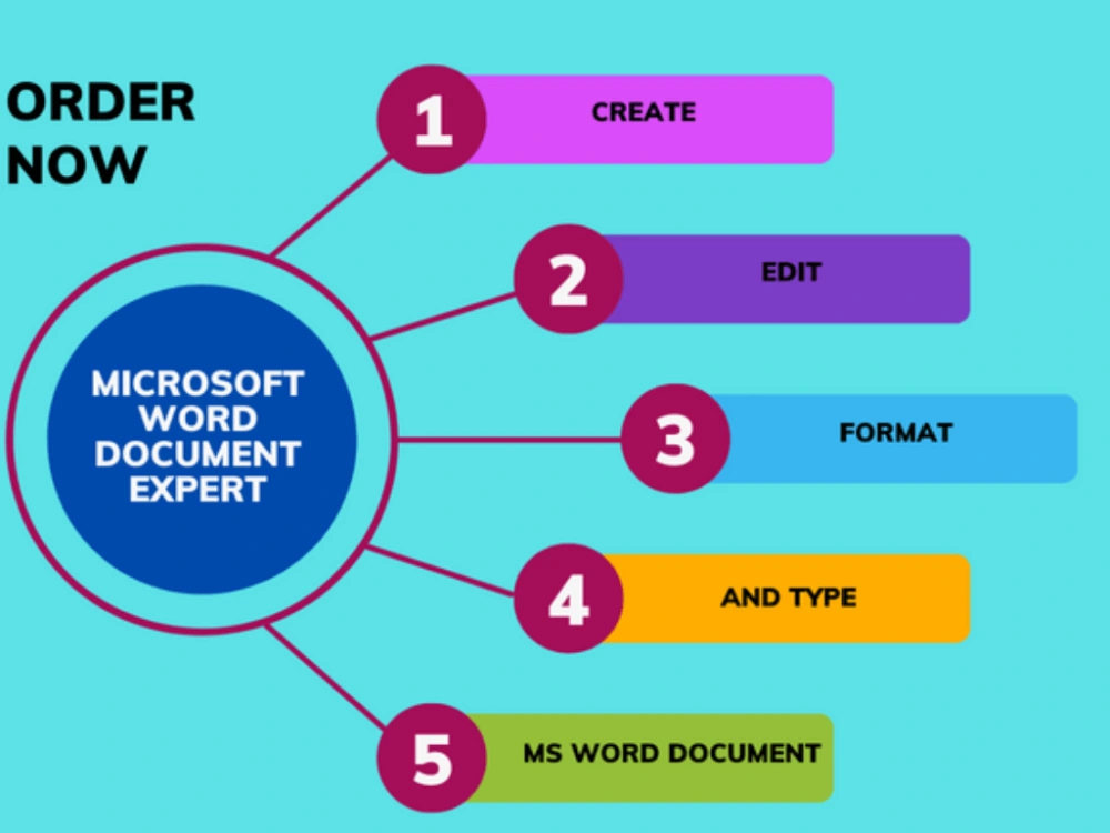 Microsoft word typing, formatting, editing and redesign your document ...