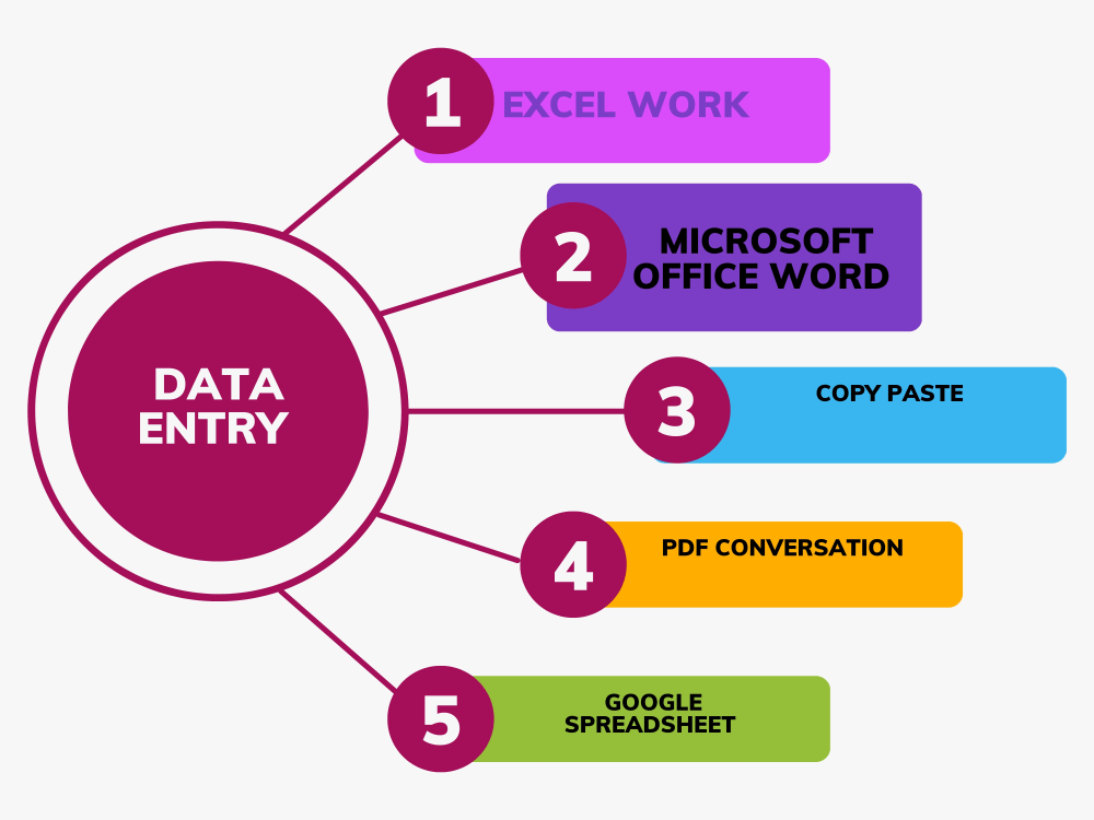 Data entry,PDF creation, Excel, copy-paste, google spreadsheet, | Upwork