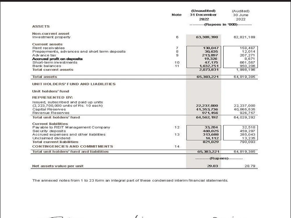 Complete set of financial statements | Upwork
