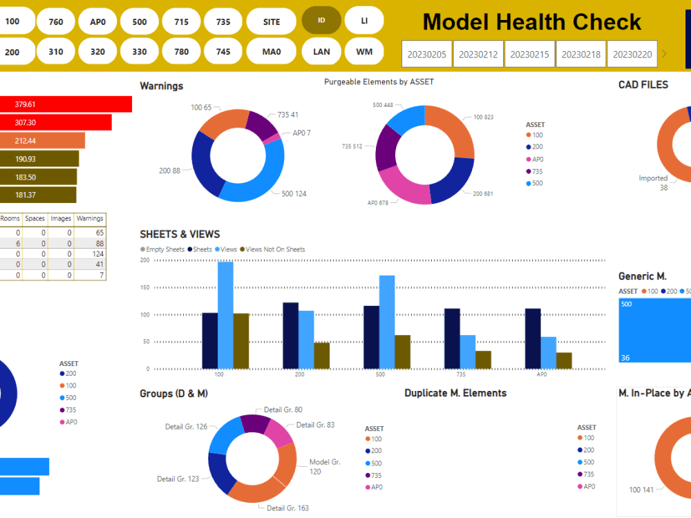 Power BI Dashboard for Model Checker / Model Health | Upwork
