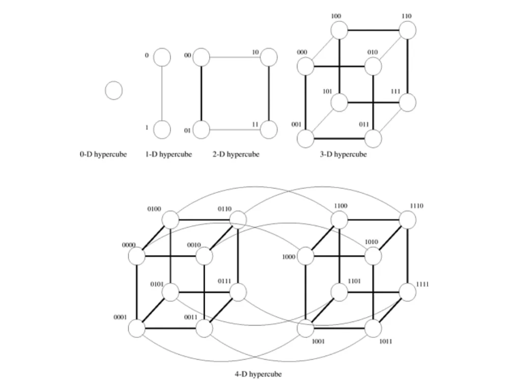 A Parallelized Mpi Or Openmp Algorithm In C C Or In Python Upwork