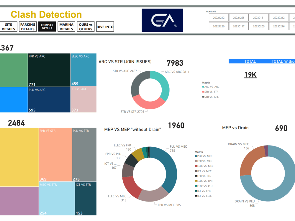 Power BI Dashboard for Model Coordination | Clash Detection Result | Upwork
