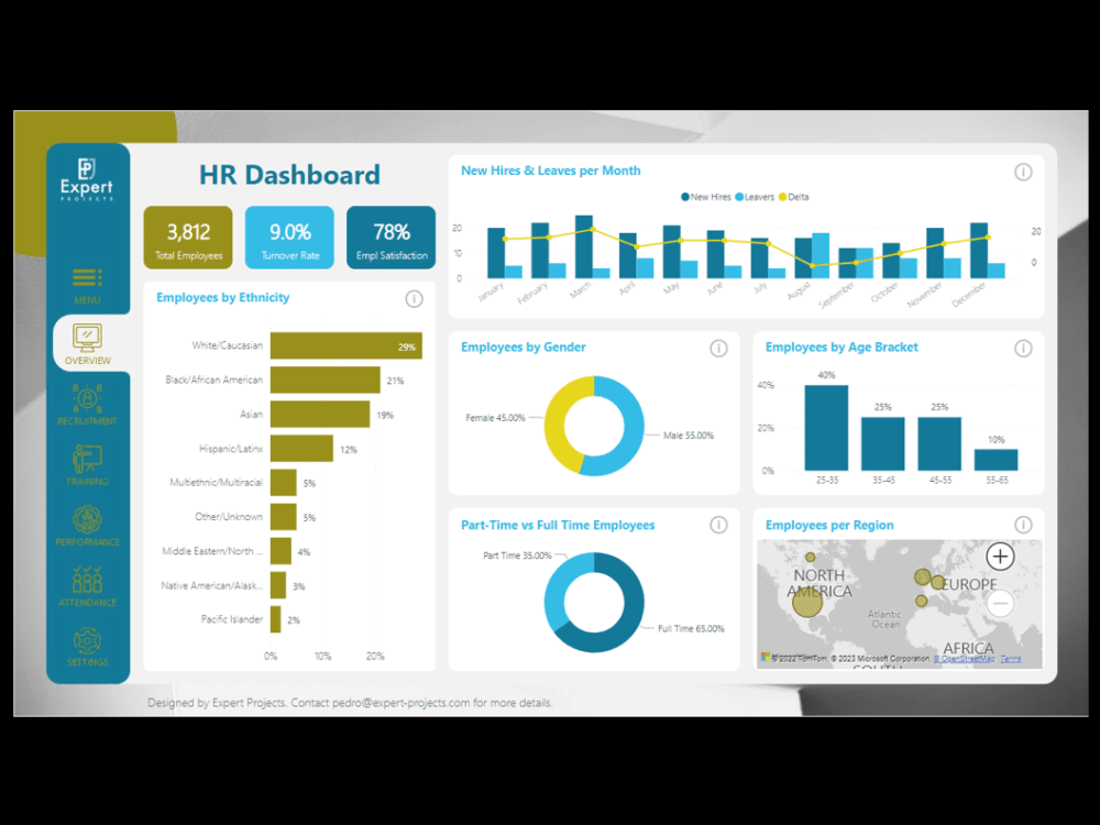 To learn Power BI or Looker Studio in 8 only hours | Upwork