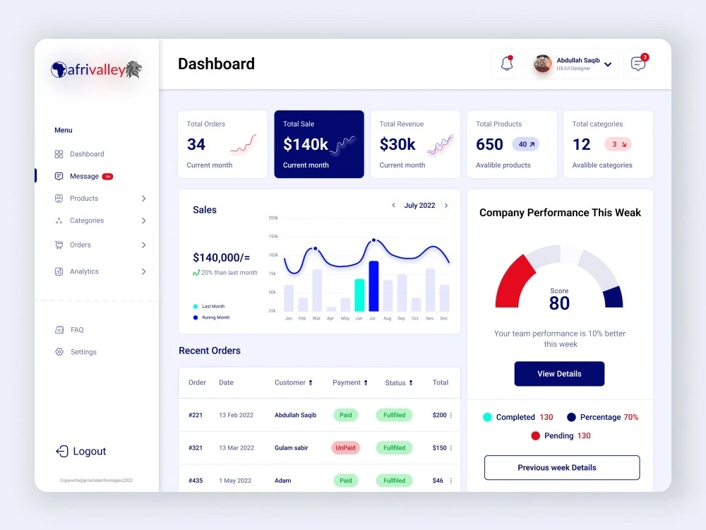 E-commerce admin dashboard design or admin panel using figma or xd UX ...