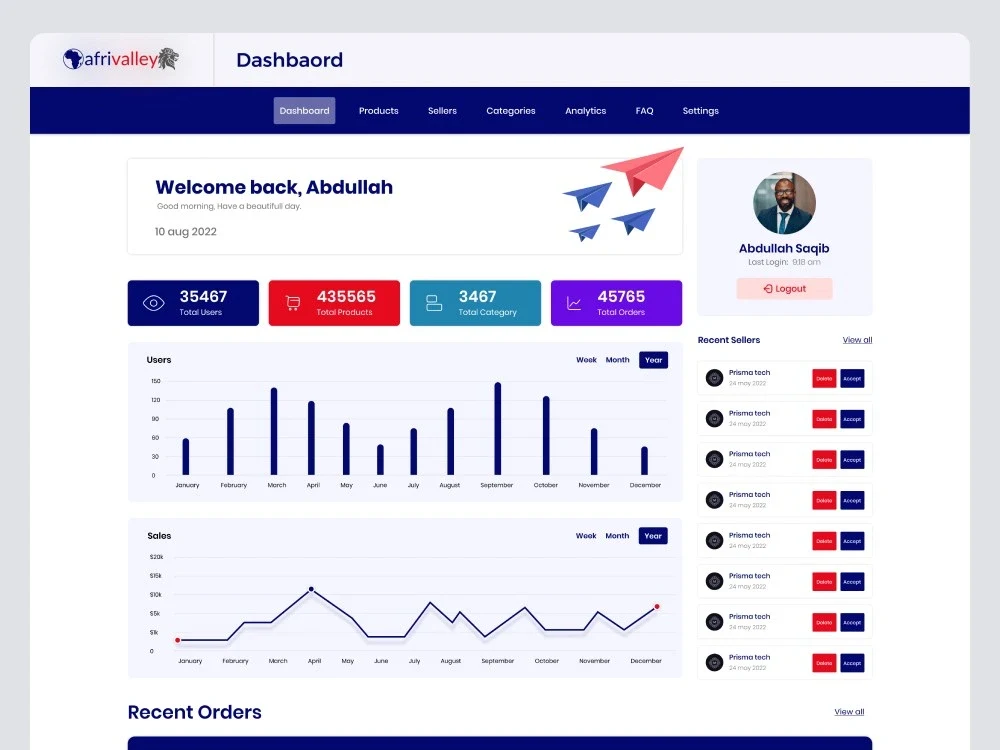 E-commerce admin dashboard design or admin panel using figma or xd UX ...