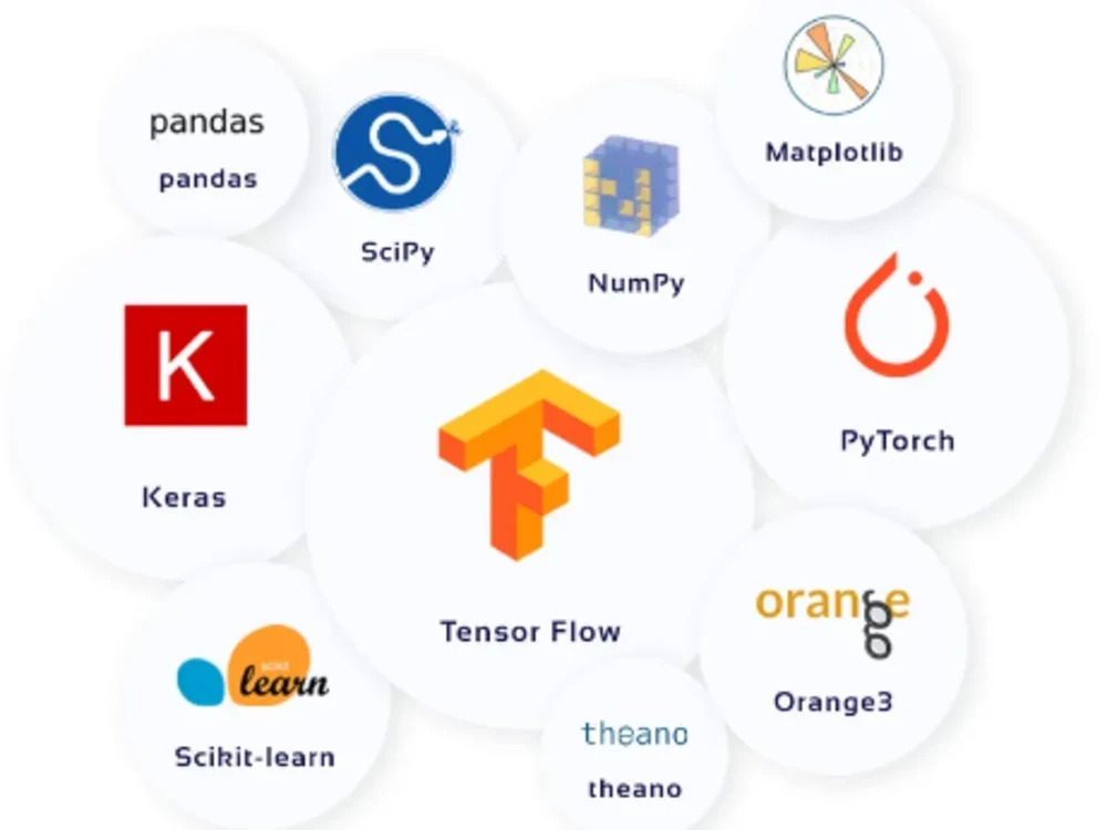 A fantastic deliverable artificial intelligence, python project | Upwork