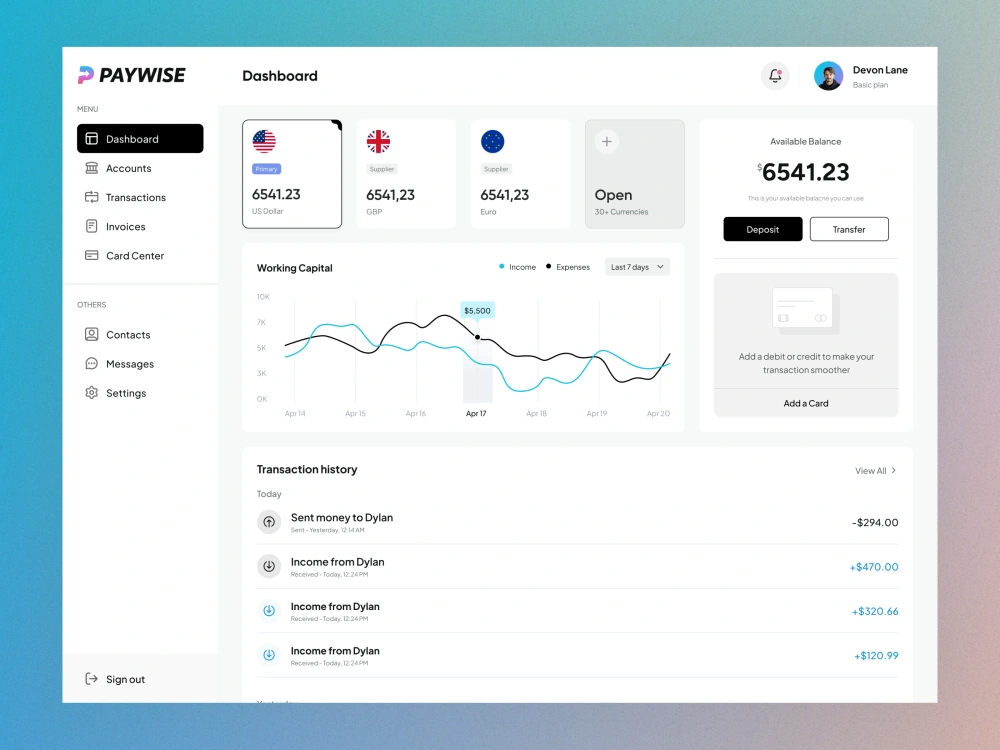 Dashboard, saas, web app, software UI UX Design | Upwork