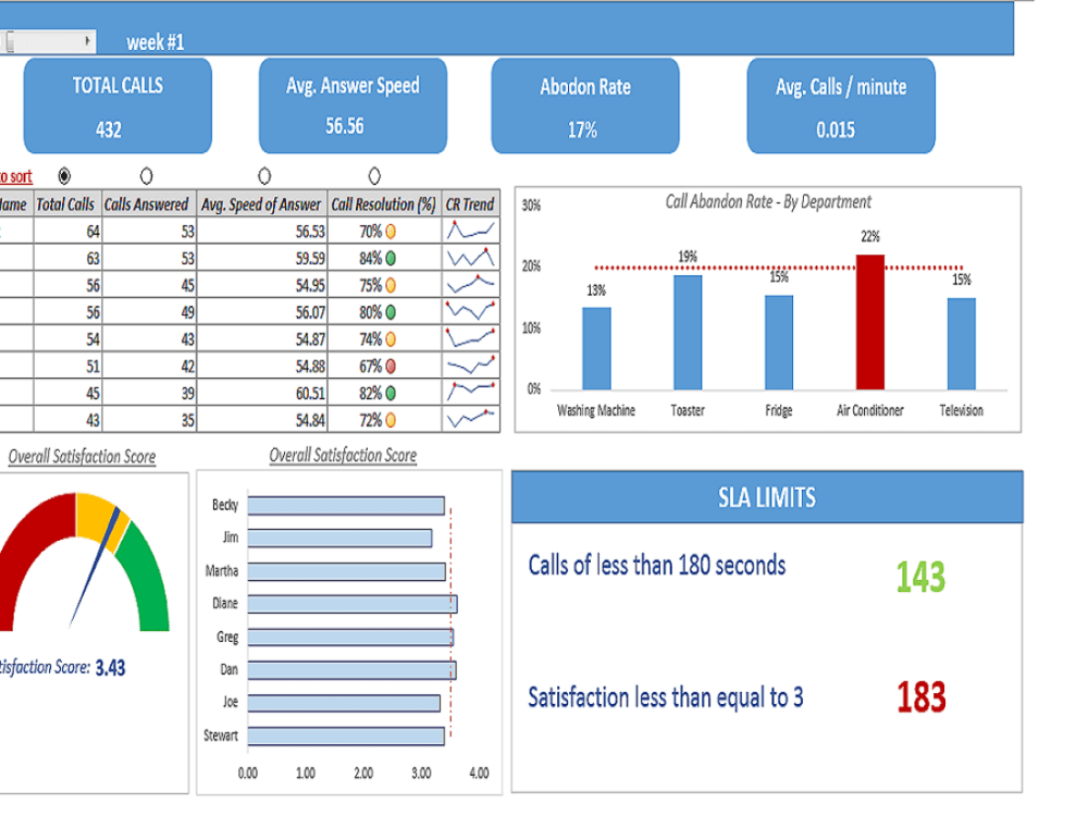 Customized Excel Sheets for Dynamic Reports with Advanced Formulas | Upwork