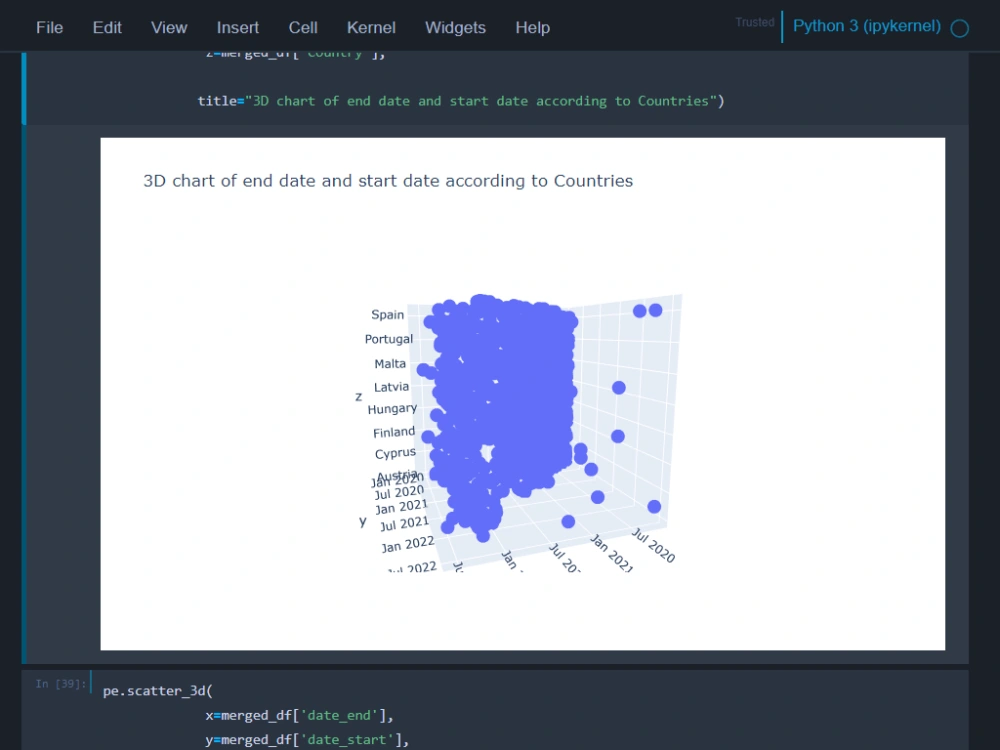 Interactive data visualizations including charts, graphs and dashboards ...
