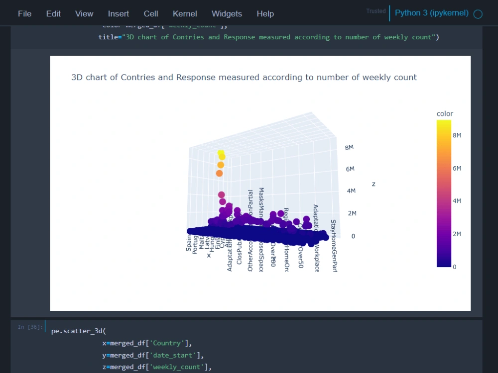 Interactive data visualizations including charts, graphs and dashboards ...