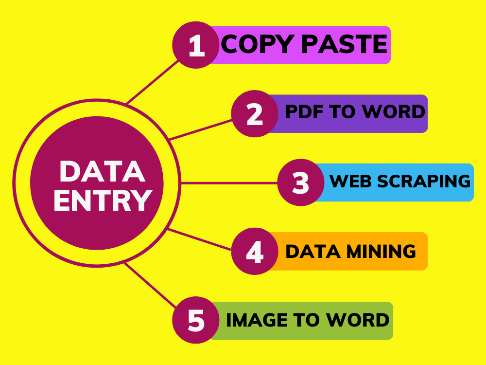 A Professional Data entry,Copy paste,Pdf to word and web scraping in ...