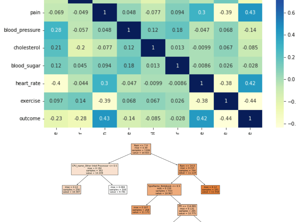 ML/DL model AND Data Analysis | Upwork