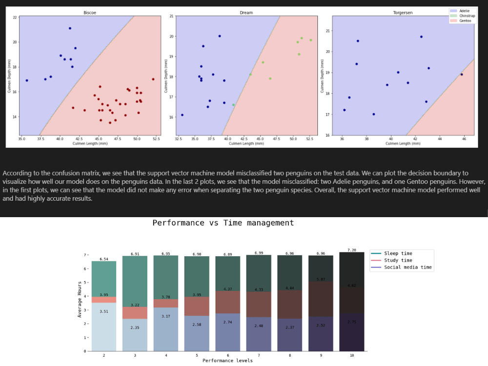 ML/DL model AND Data Analysis | Upwork