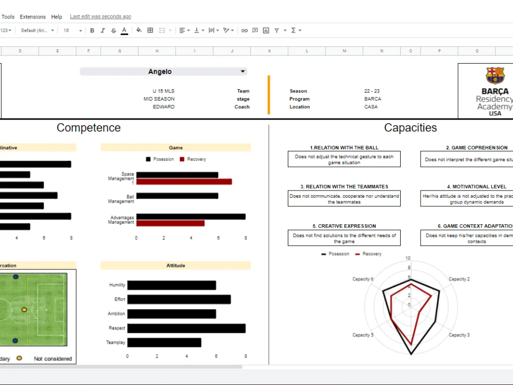 Google sheet automation and dashboard | Upwork