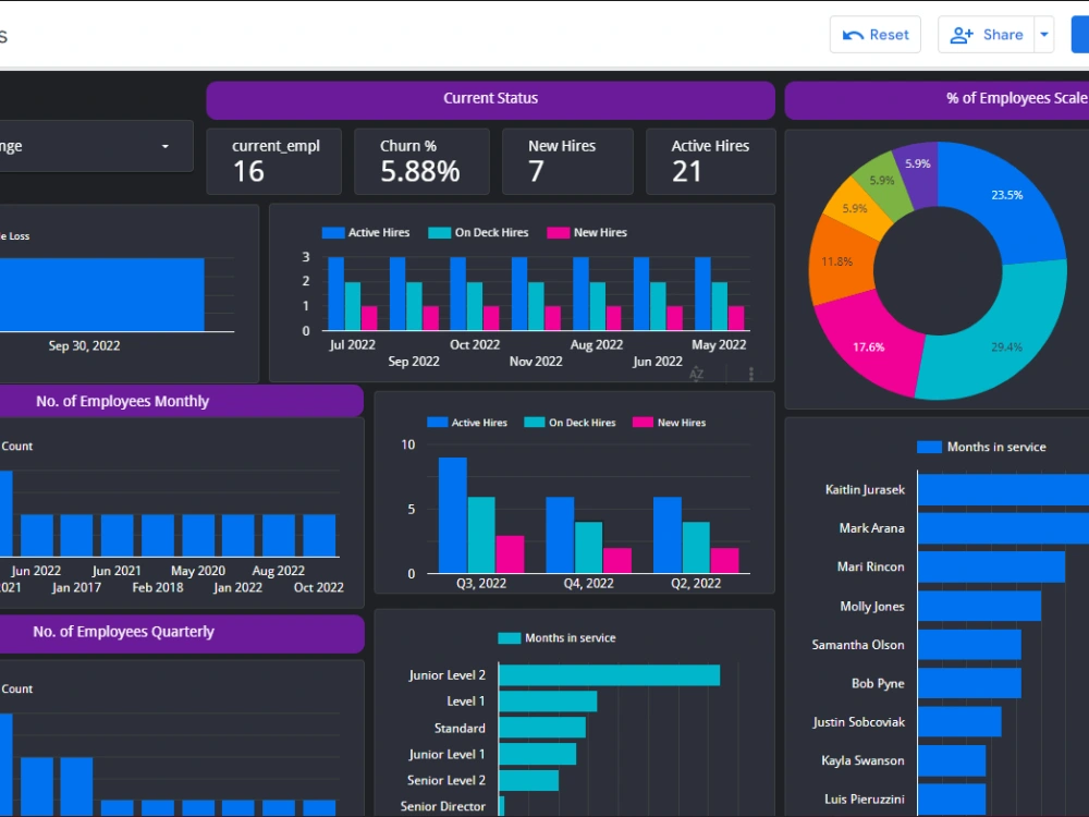 Google sheet automation and dashboard | Upwork
