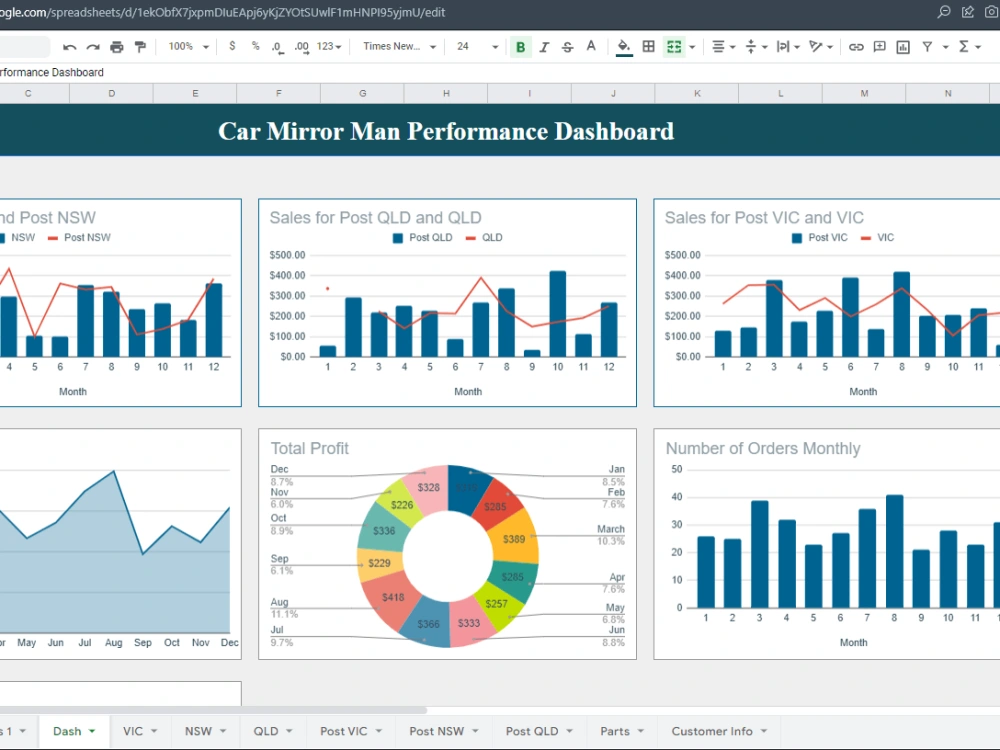 Google sheet automation and dashboard | Upwork