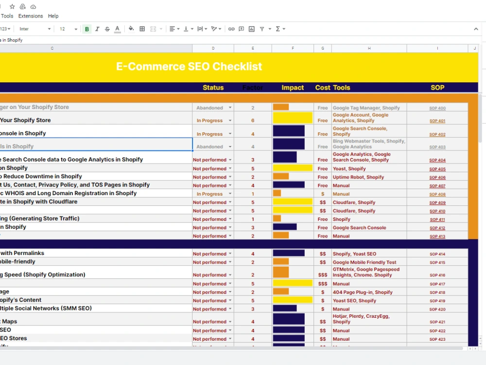 Google sheet automation and dashboard | Upwork