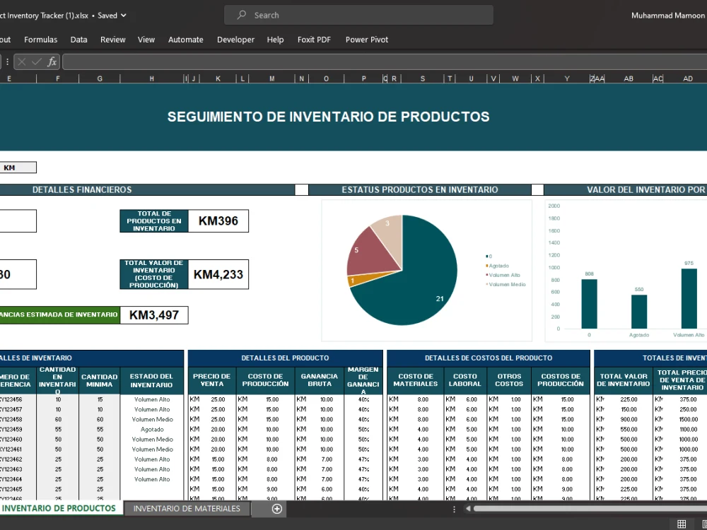 Google sheet automation and dashboard | Upwork