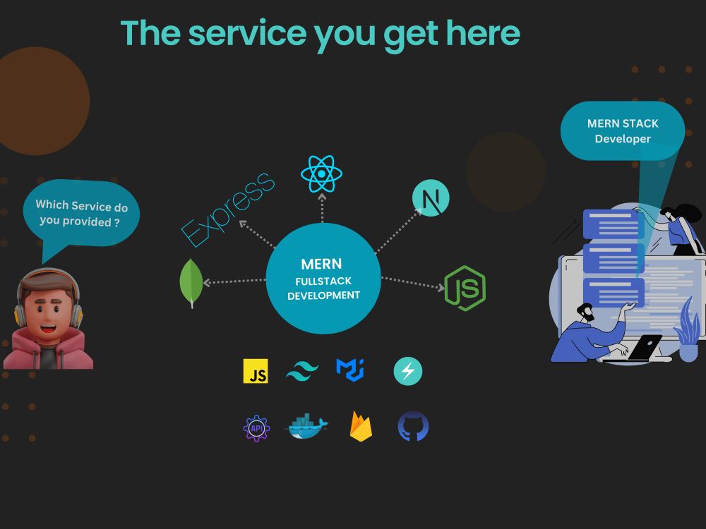 Full Stack web application backend and frontend with MERN stack | Upwork