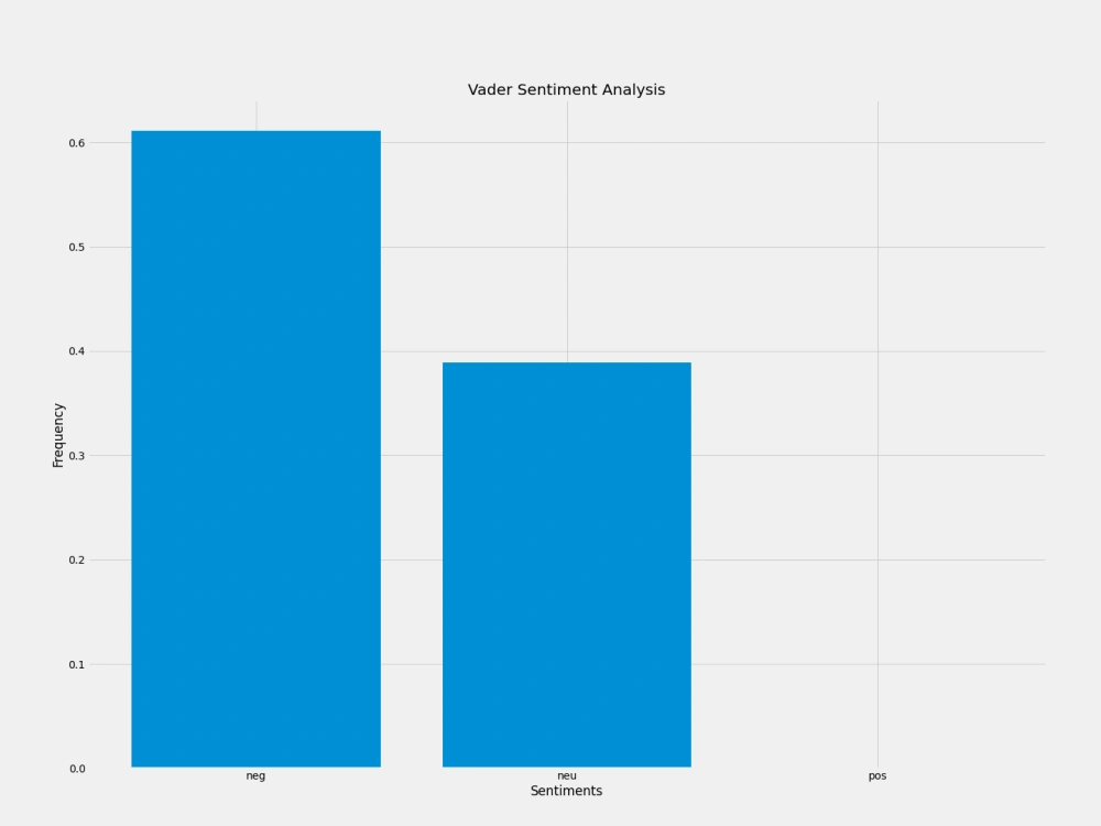 Pre-processing and Classification of Text - Sentiment Analysis Project | Upwork