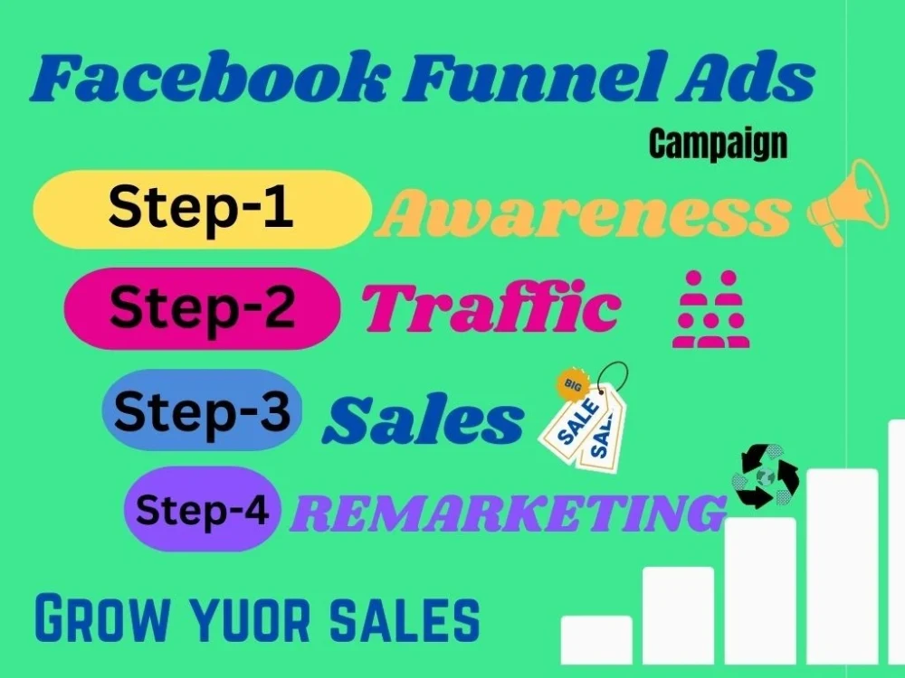 Facebook Funnel Ads Campaign | Upwork