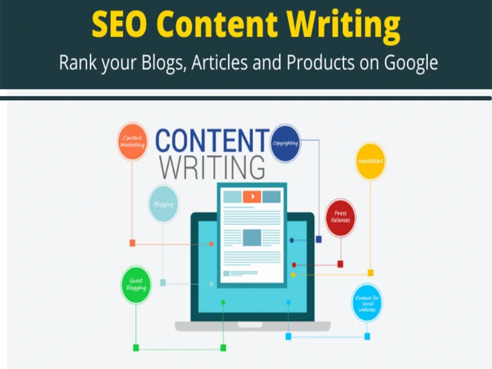 Seo Optimized Website Content Upwork