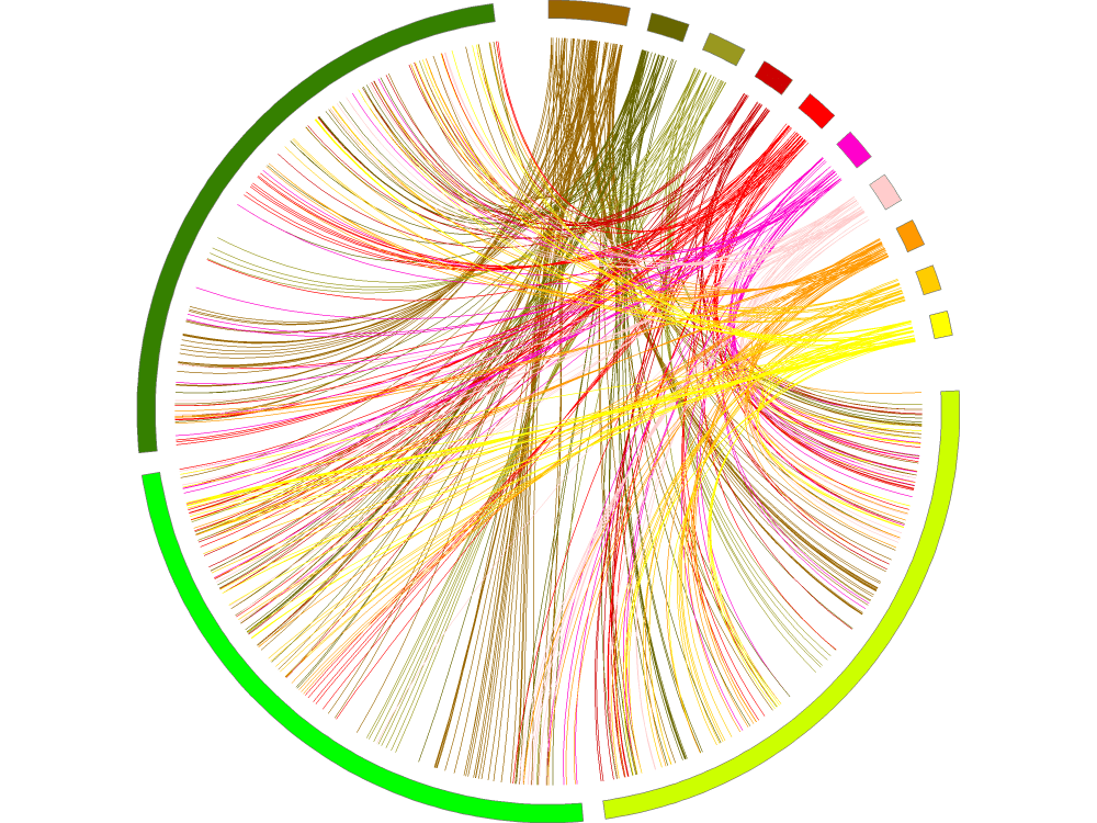 Professional visualization for your scientific publications | Upwork