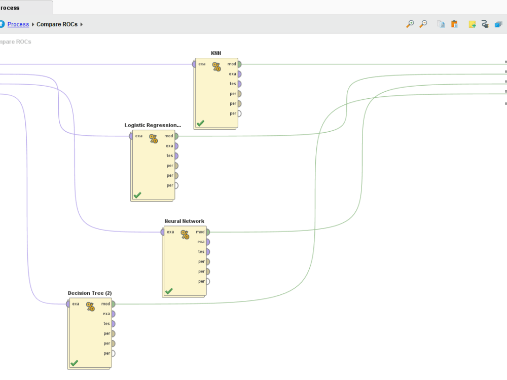 Consultation in Rapid Miner, WEKA with high-quality work and solutions ...