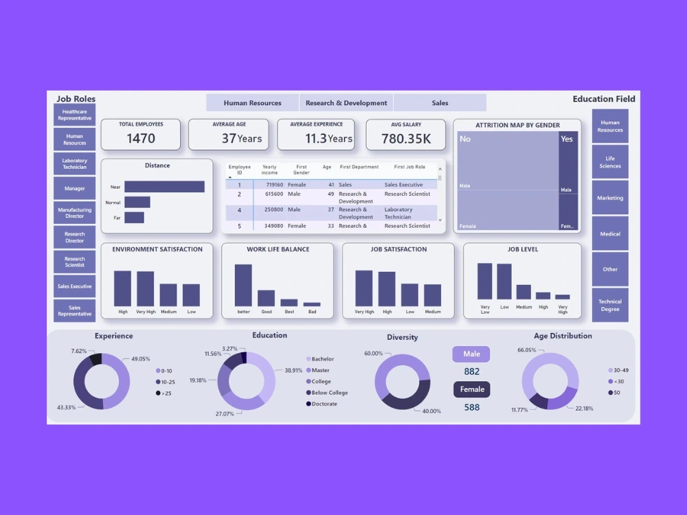 Power BI Analyst to join your company for a part-time | Upwork
