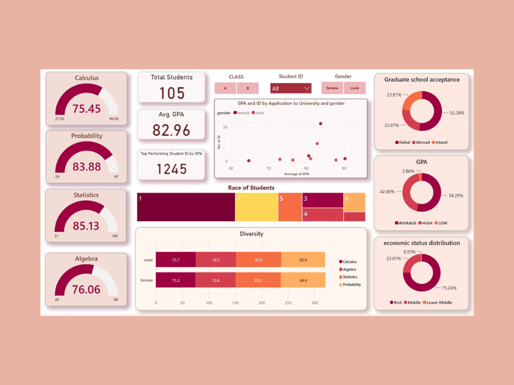Power BI Analyst to join your company for a part-time | Upwork