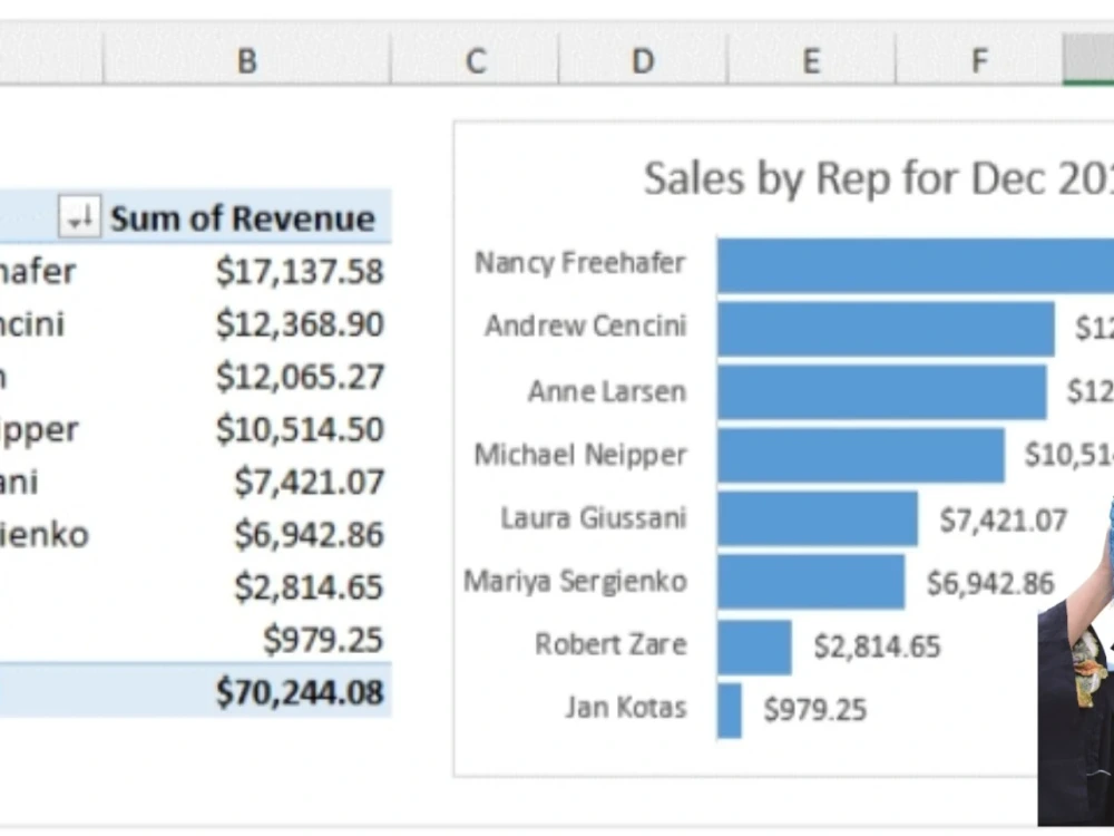 Any king of excel work | Upwork