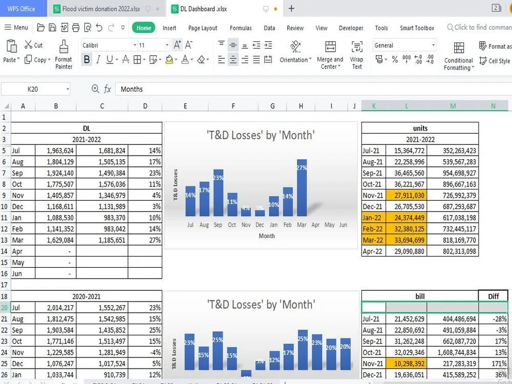 Create excel formula, edit, fix, clean, trim, unpivot, merge, excel or csv | Upwork