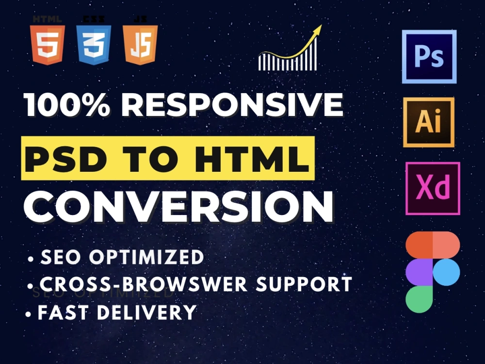 A pixel-perfect PSD to HTML, Figma to Html conversion. | Upwork