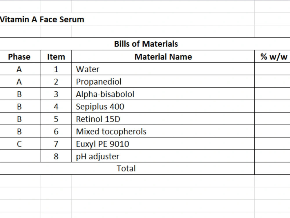 A Face Serum Formulation | Upwork