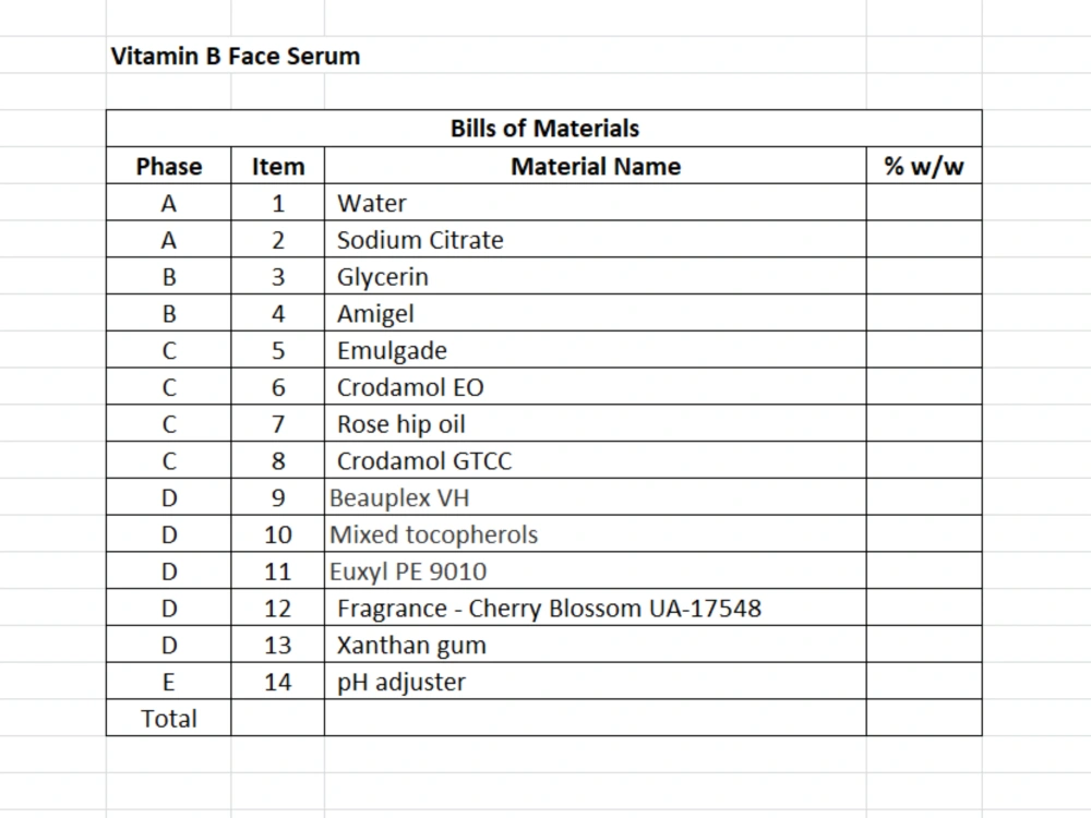 A Face Serum Formulation | Upwork