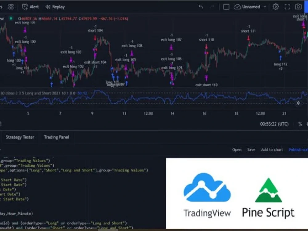 Tradingview pinescript indicator/ strategy | Upwork Tradingview pinescript indicator/ strategy | Upwork