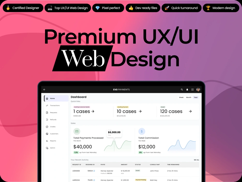 Premium Responsive Web UX/UI Design (Figma) | Upwork