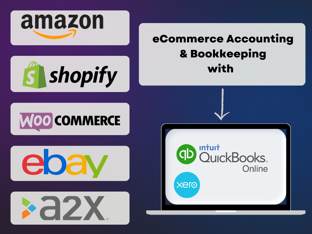Year-end book clean-up using Quickbooks Onlien, Xero, Zoho, Freshbooks ...