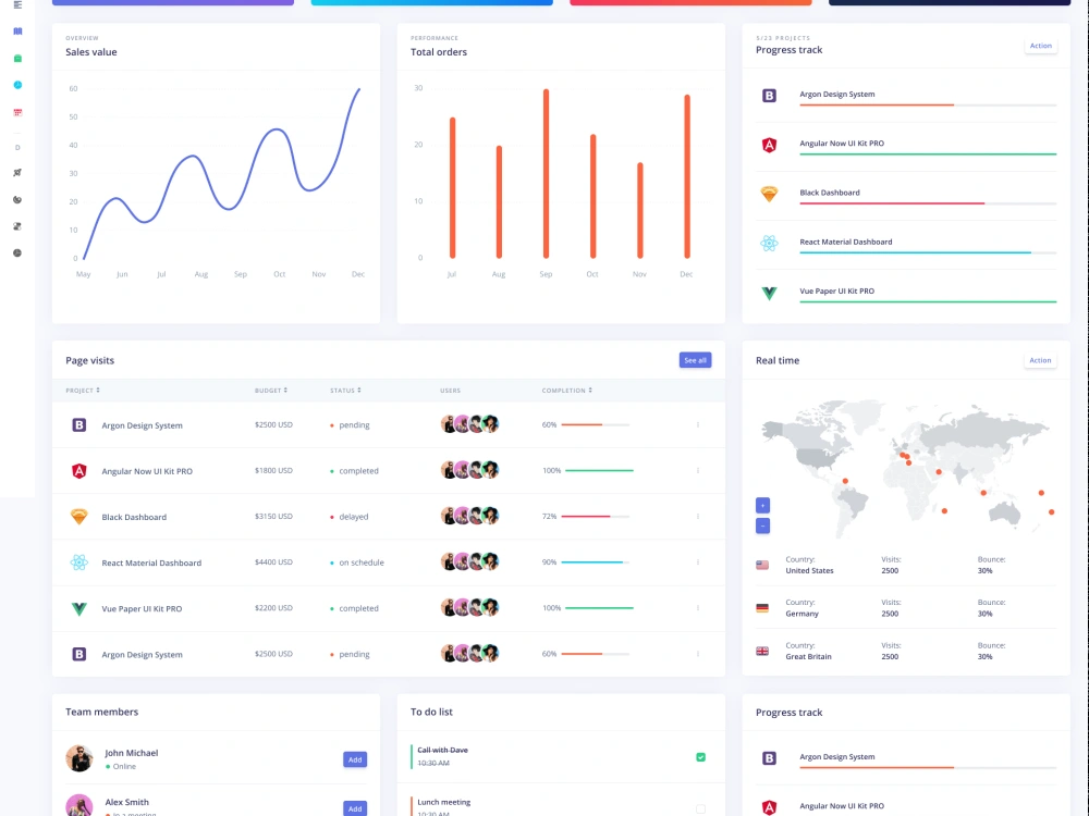 A Dashboard Design or Web App Design UI UX | Upwork