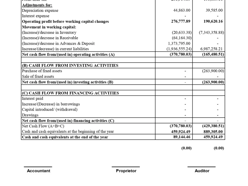 Accurate categorization of expenses. Comprehensive review & detailed ...