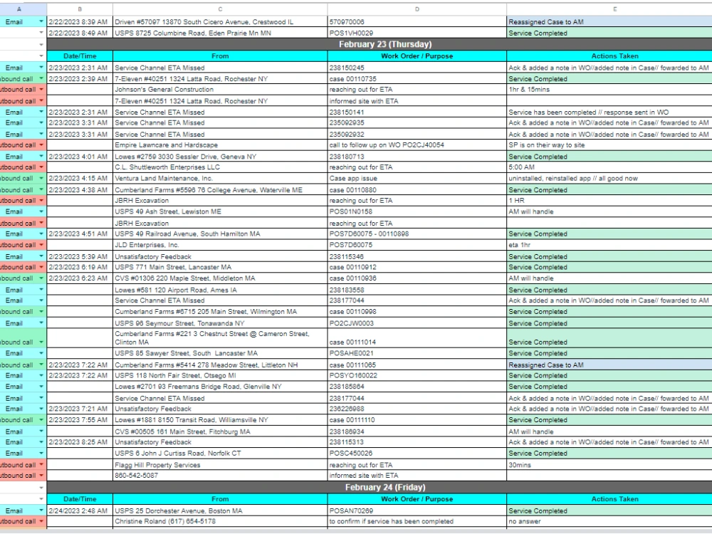 100% Data Entry Professional work Updates and answers to questions ...